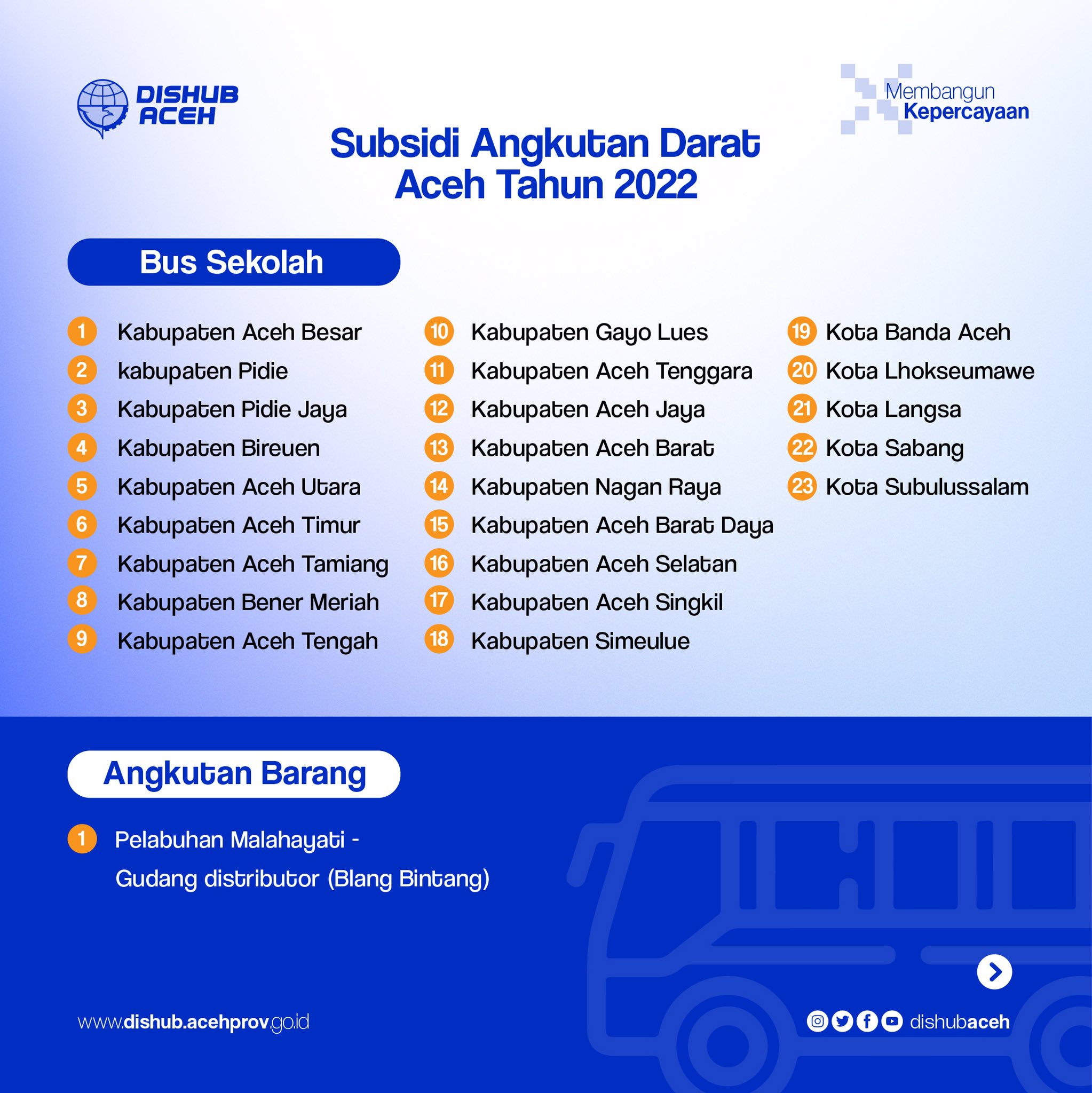 Dishub Aceh on Twitter: Dishub Aceh on Twitter: