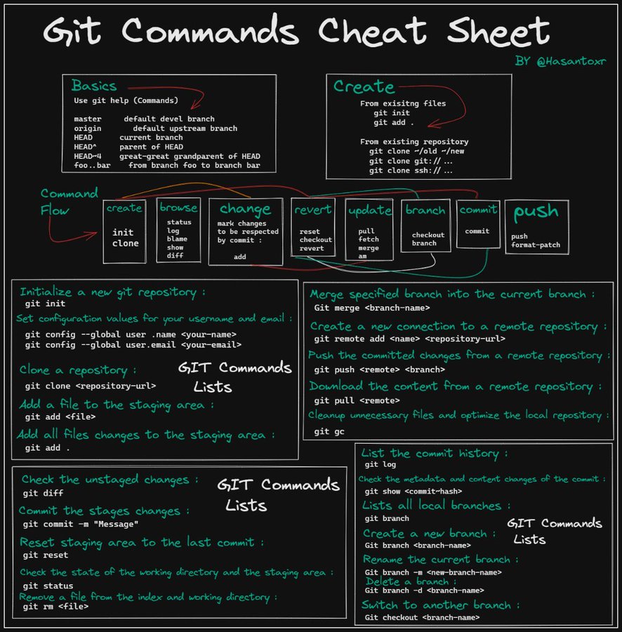Reactjs Cheat Sheet Infographic Rreactjs - vrogue.co Reactjs Cheat Sheet Infographic Rreactjs - vrogue.co