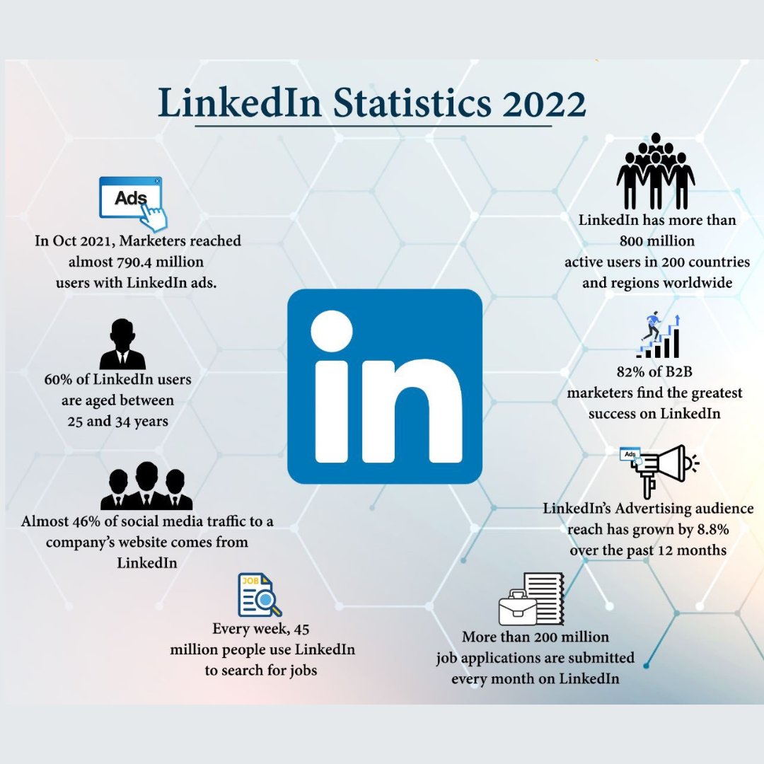 Linkedin Infographics 2022