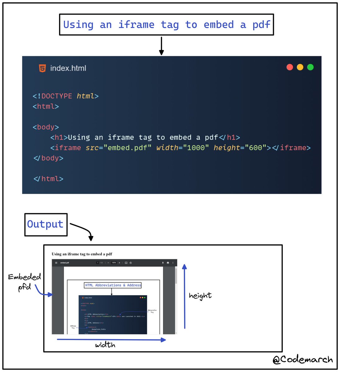 Learn How To Embed A Pdf In Html Visually Explained📝 Thread 🧵 المسلسل من Codemarch Codemarch