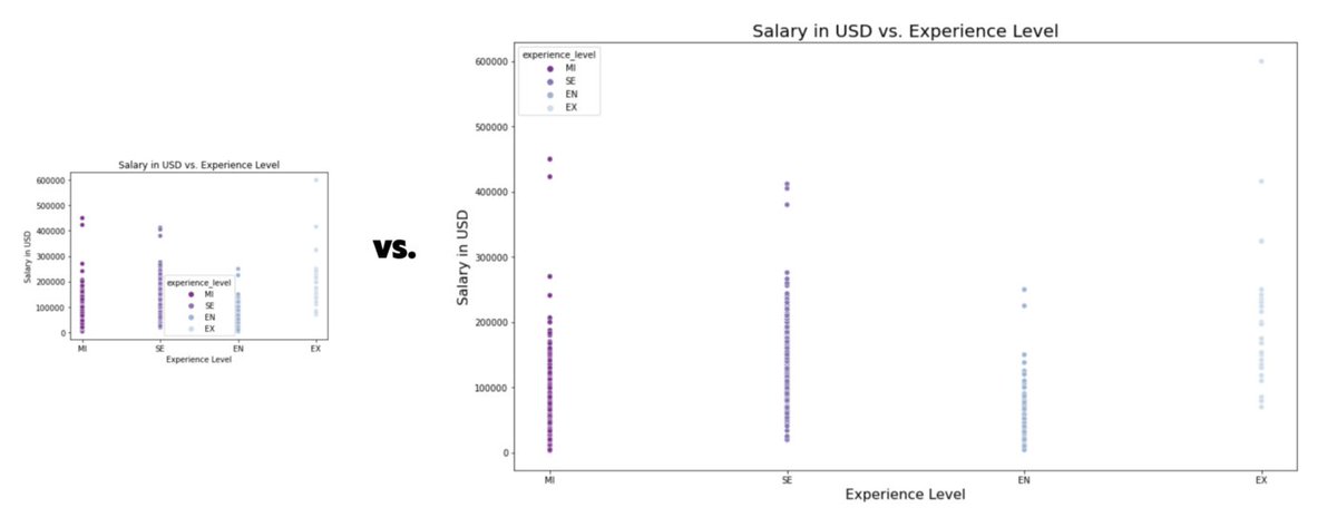 "Complex Charts Raise More Questions Than Answers" Proven tips for ...