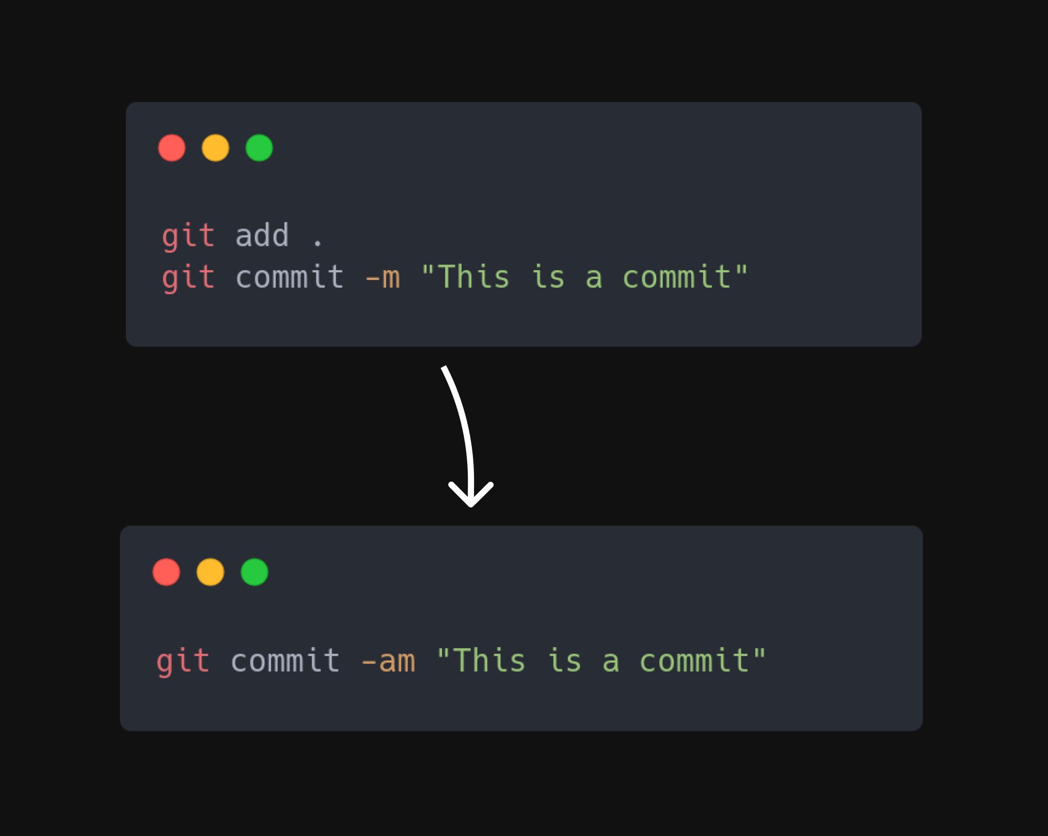 Ali 🎯 On Twitter Did You Know By Using Git Commit Am You Can Ommit The Git Add Command When