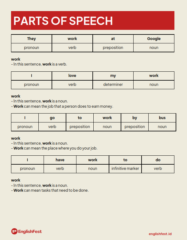 EnglishFestID On Twitter 5 Parts Of Speech Examples work As A englishfestid-on-twitter-5-parts-of-speech-examples-work-as-a