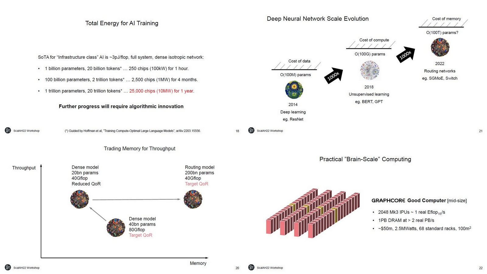 OGAWA, Tadashi on Twitter: "=> "A Comprehensive Evaluation of Novel AI Accelerators for Deep ...