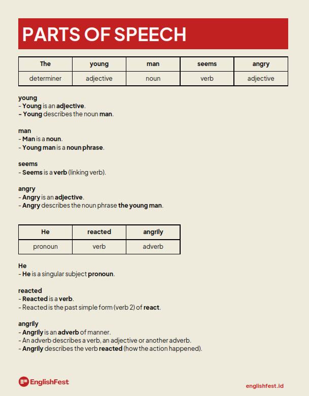 Parts of Speech - Thread from EnglishFestID @EnglishFestID - Rattibha