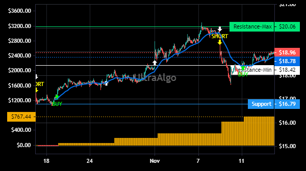 $BSM Trading Ideas | Awaiting Short signal. 83.33% Profitability based ...