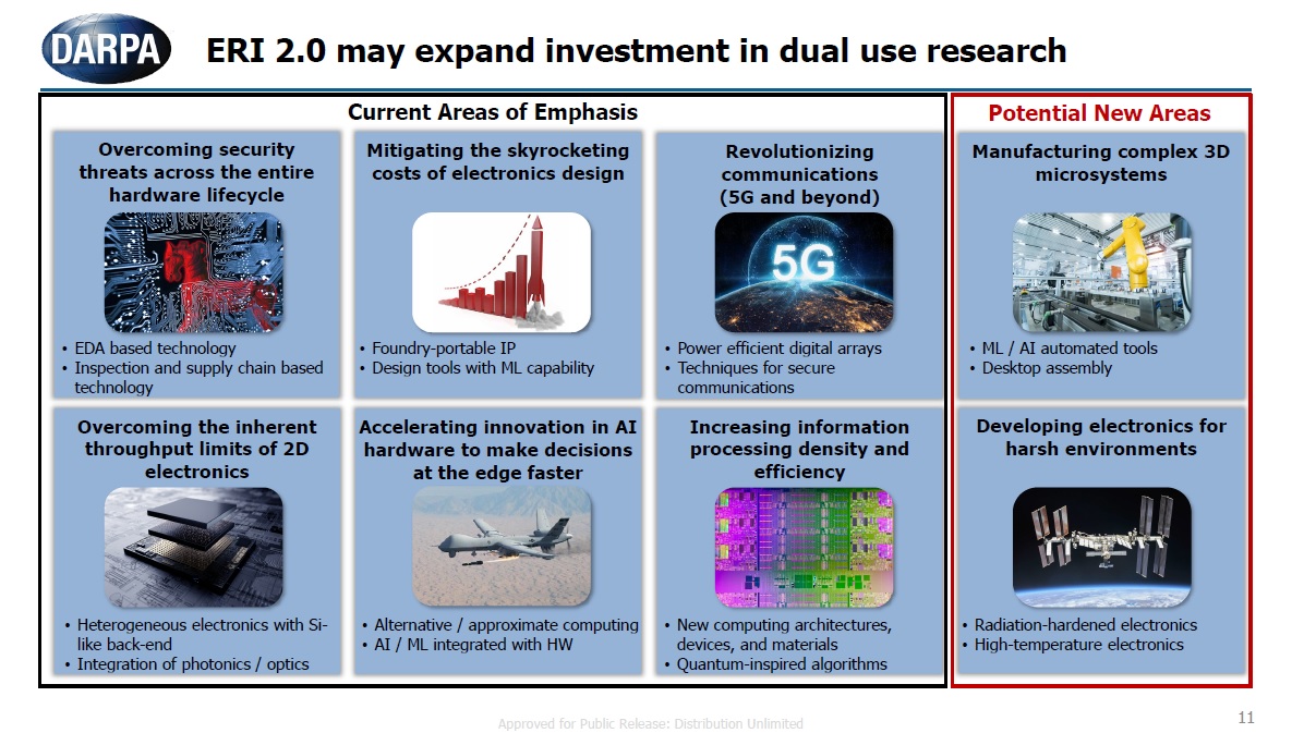 OGAWA, Tadashi on Twitter: "=> "Next-Generation Microelectronics Manufacturing (NGMM) Aims to ...