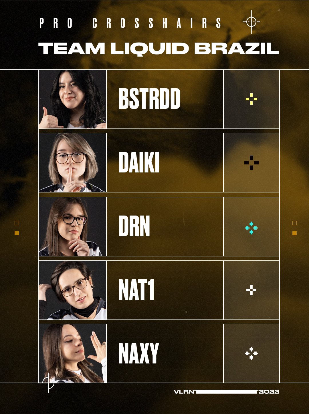 VALORANT Champions Tour on Twitter: "daiki - 0;s;1;P;o;1;f;0;0t;1;0l;1;0o;4;0a;0;0f;0;1t;1;1l;1 ...