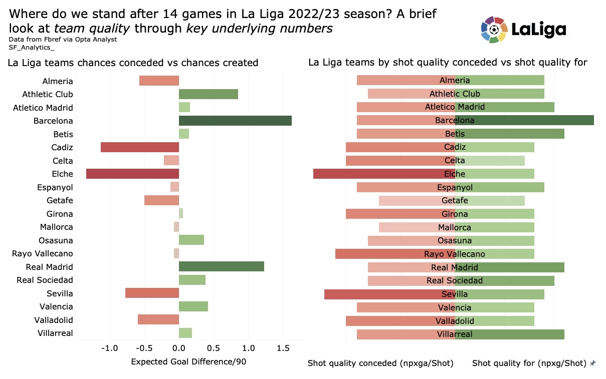 Spanish Football Analytics on Twitter: "Last bit of La Liga content before the World Cup! Very ...