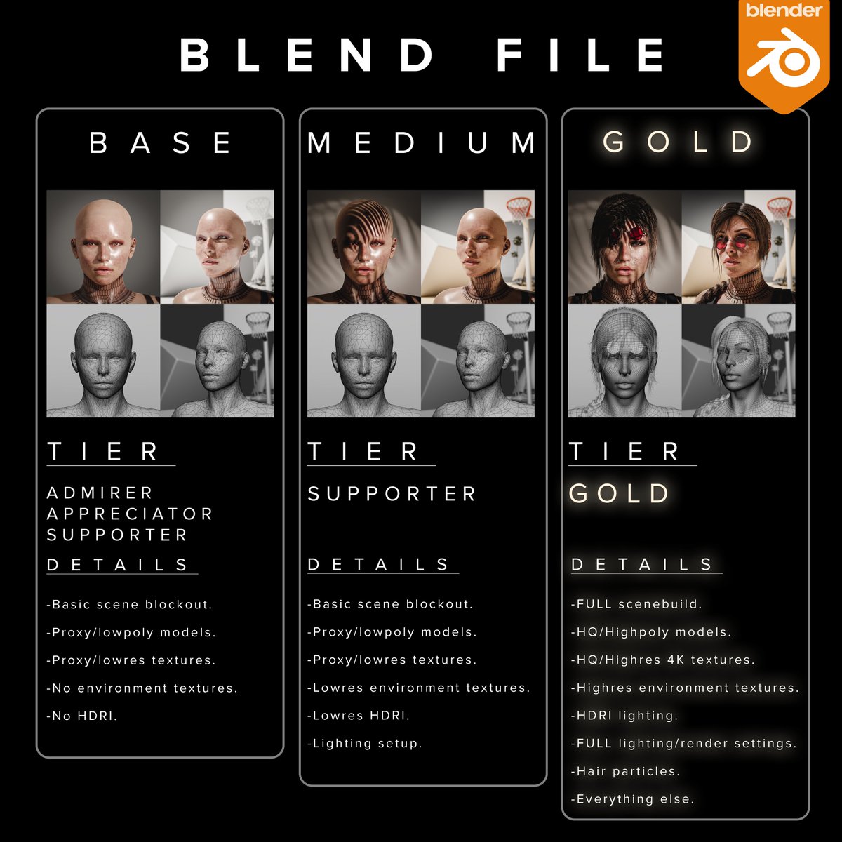 Update. New GOLD tier added on my Patreon for hardcore blender users ...