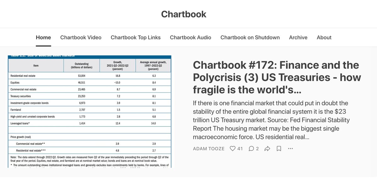 Adam Tooze on Twitter: "On Chartbook Newsletter Im trying to survey macro risks to global ...