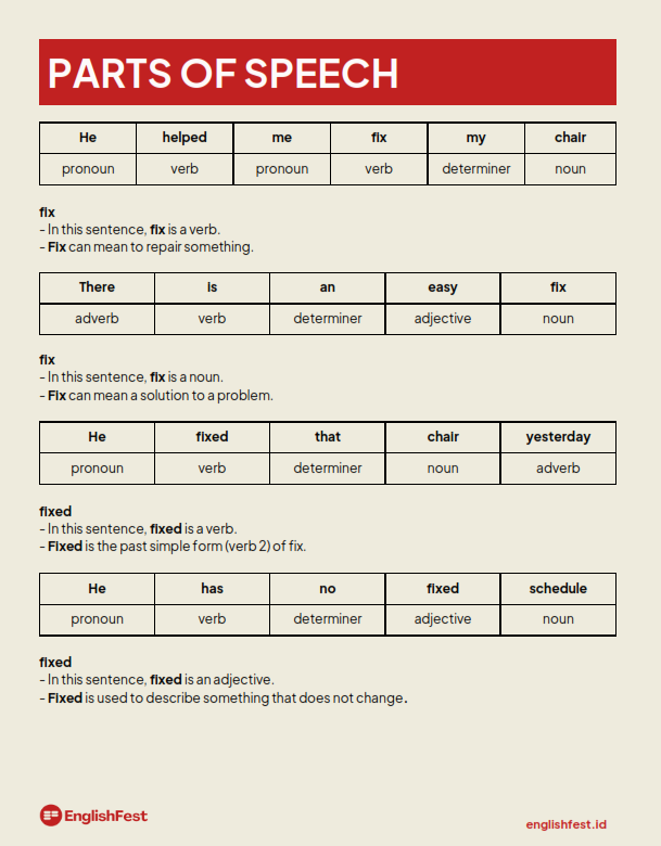 Parts of Speech - المسلسل من EnglishFestID @EnglishFestID - رتبها
