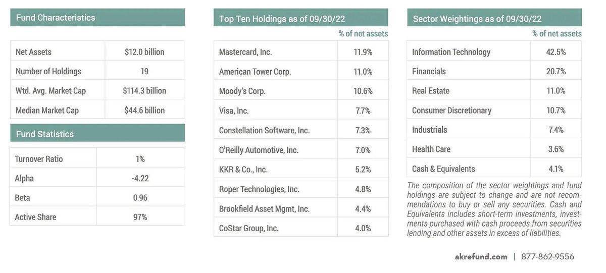 🧵 5 Investment visuals and rules that will make you a better investor ...