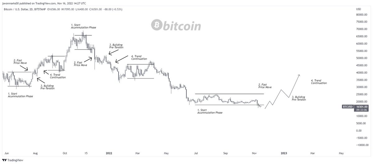 JAVON⚡️MARKS on Twitter: "$BTC #BTC #Bitcoin https://t.co/GU4tPkMyCW" / Twitter