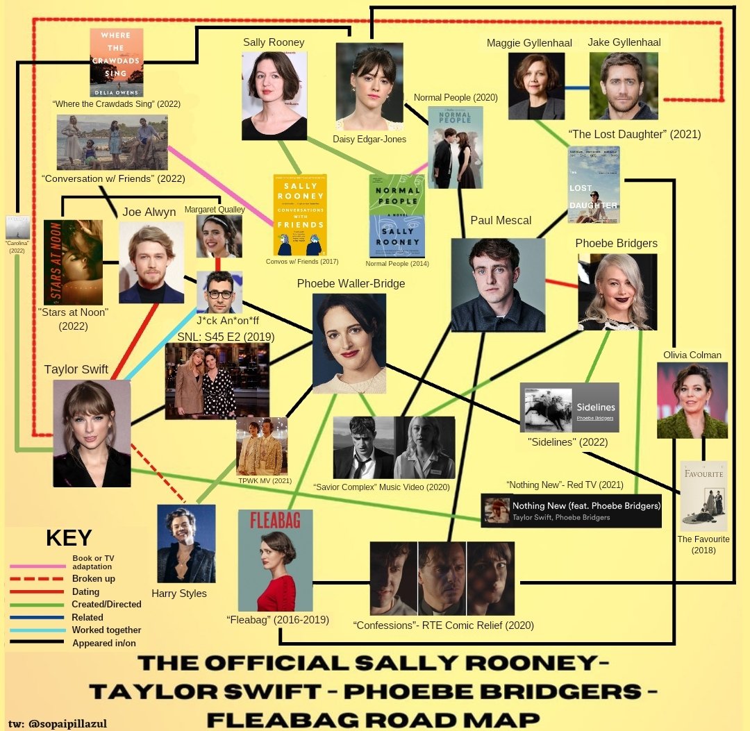 Taylor Swifts Family Tree