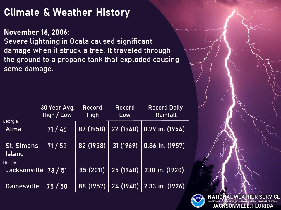 ⚡ A reminder on the dangers of lightning strikes. ⚡ For safety tips and ...