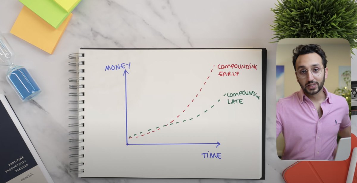 Thread by @AliAbdaal on Thread Reader App – Thread Reader App