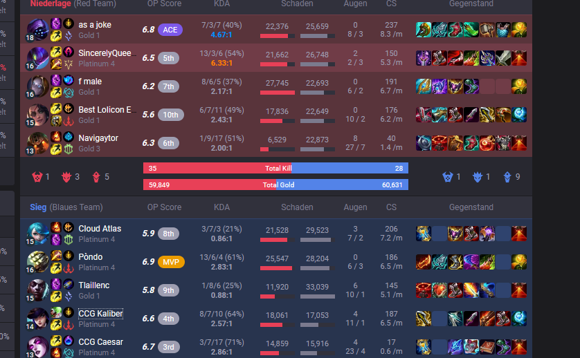 TW Pornstars - Sincerely Queenie. Twitter. #LeagueOfLegends knows how ...