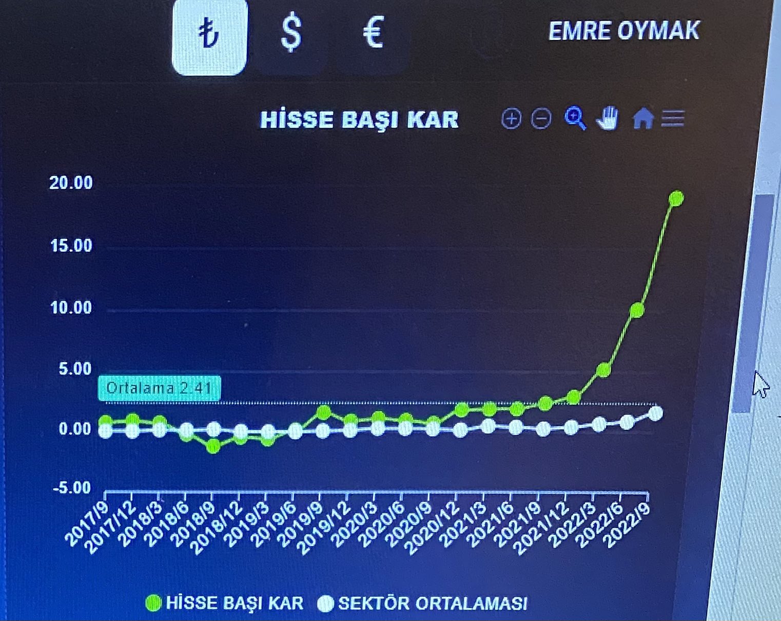 Emre Oymak On Twitter Alark Y l 10 Milyar Net Kar Ile Kapatsa Ki Bu emre-oymak-on-twitter-alark-y-l-10-milyar-net-kar-ile-kapatsa-ki-bu