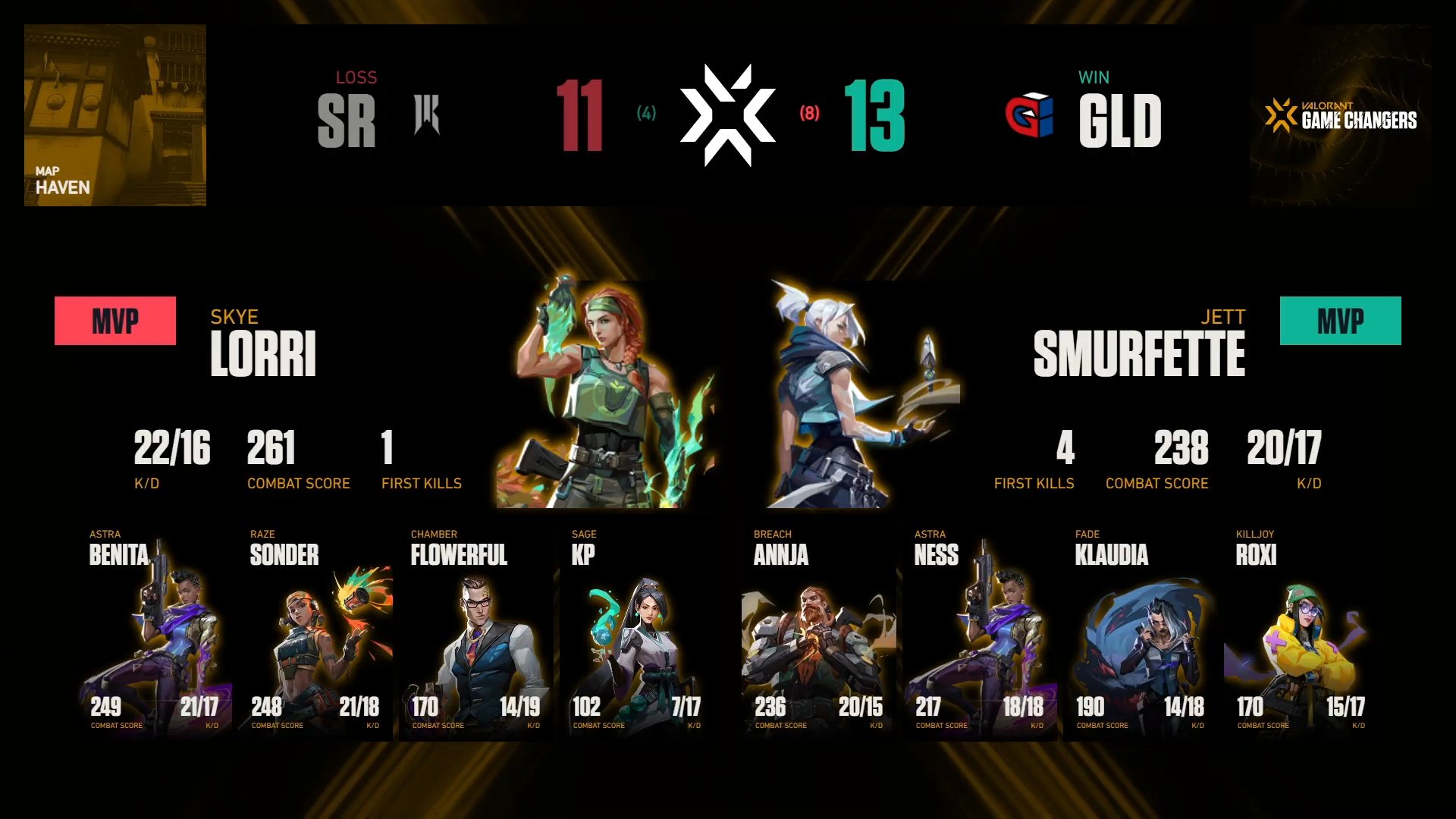 VALORANT Champions Tour JAPAN on Twitter: "#VCTJP #VCTGameChangers #VALORANT Game Changers ...