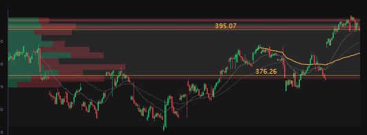 Tradytics on Twitter: "SOME SPY GEX! Interesting look here, we're currently holding this GEX ...