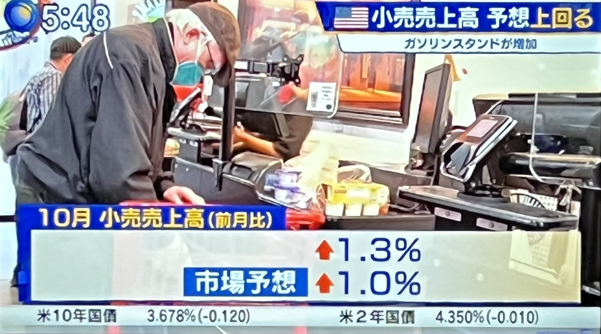 うさ姫🎃シロノワール On Twitter おはよーぐるとん 半導体マイクロンが減産計画でセクター安、 Tgt は Wmt と明暗を分け決算ミス、🇺🇸小売売上高は上振れでdawはヨコ