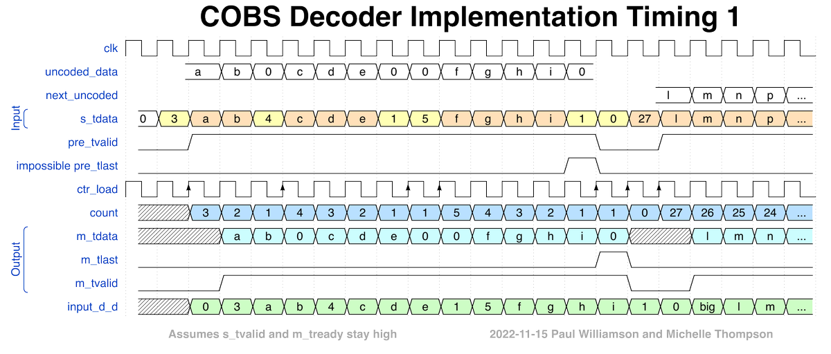 AN/FPS-118 Over-The-Horizon-Backscatter (OTH-B) Radar | K3RRR Kilo ...
