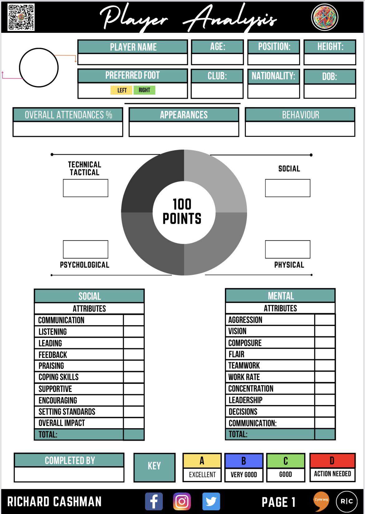 The Sporting Resource on Twitter: "🎯 Player Analysis https://t.co/4kYWGNYddm https://t.co ...