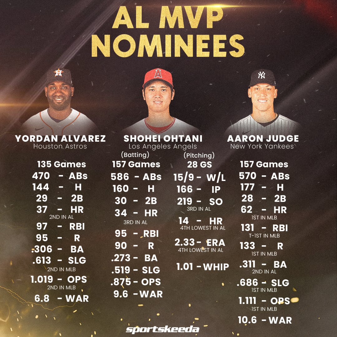 大谷翔平 ⚾ Ohtani Shohei on Twitter: "RT @sportskeeda_mlb: One of these amazing players is going to ...