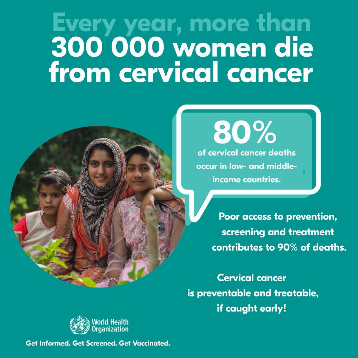 Tucc On Twitter 300 000 Women Die From Cervical Cancer Every Year