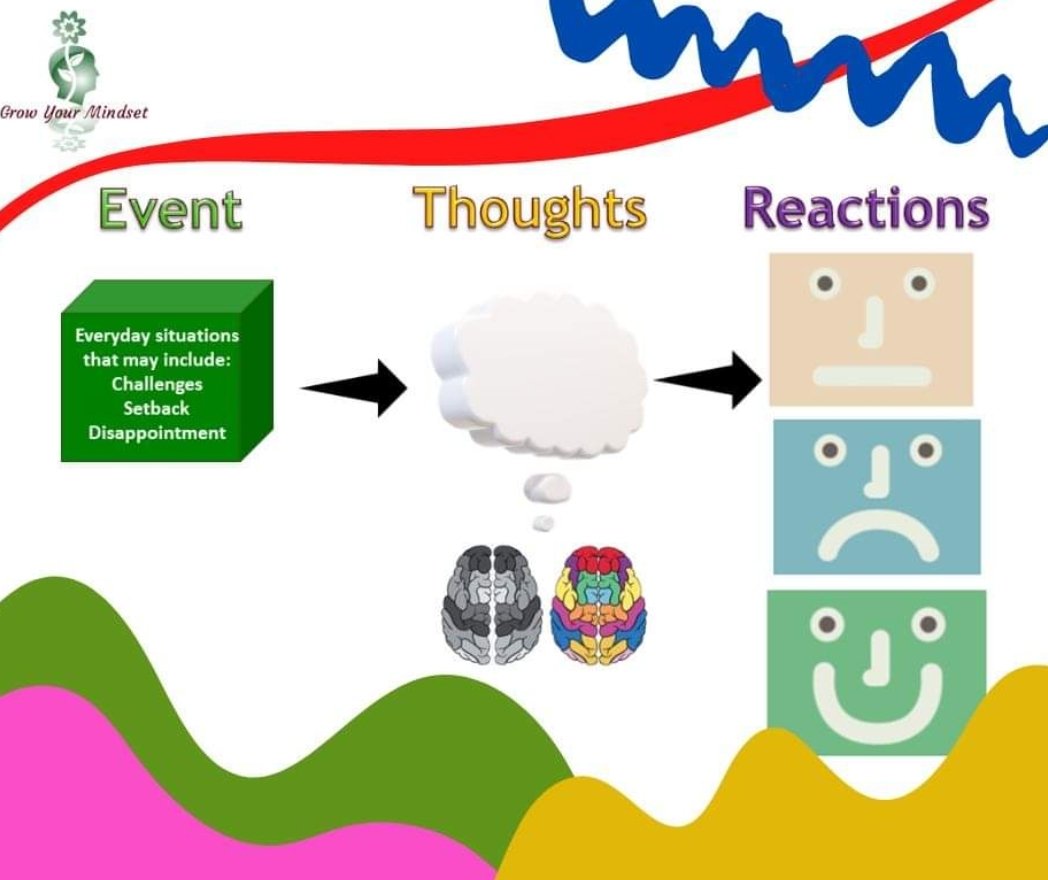 Do you ever stop to think about your reactions, whether these be ...