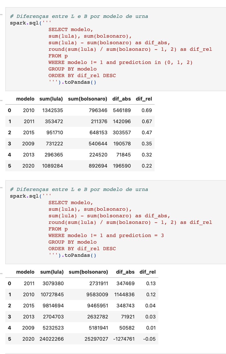 Algumas novidades na análise utilizando inteligência artificial ...