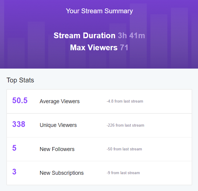 Alinee🍂 on Twitter: "Ty for today 🤎 I am SO SO sorry for the short stream, but everything ...