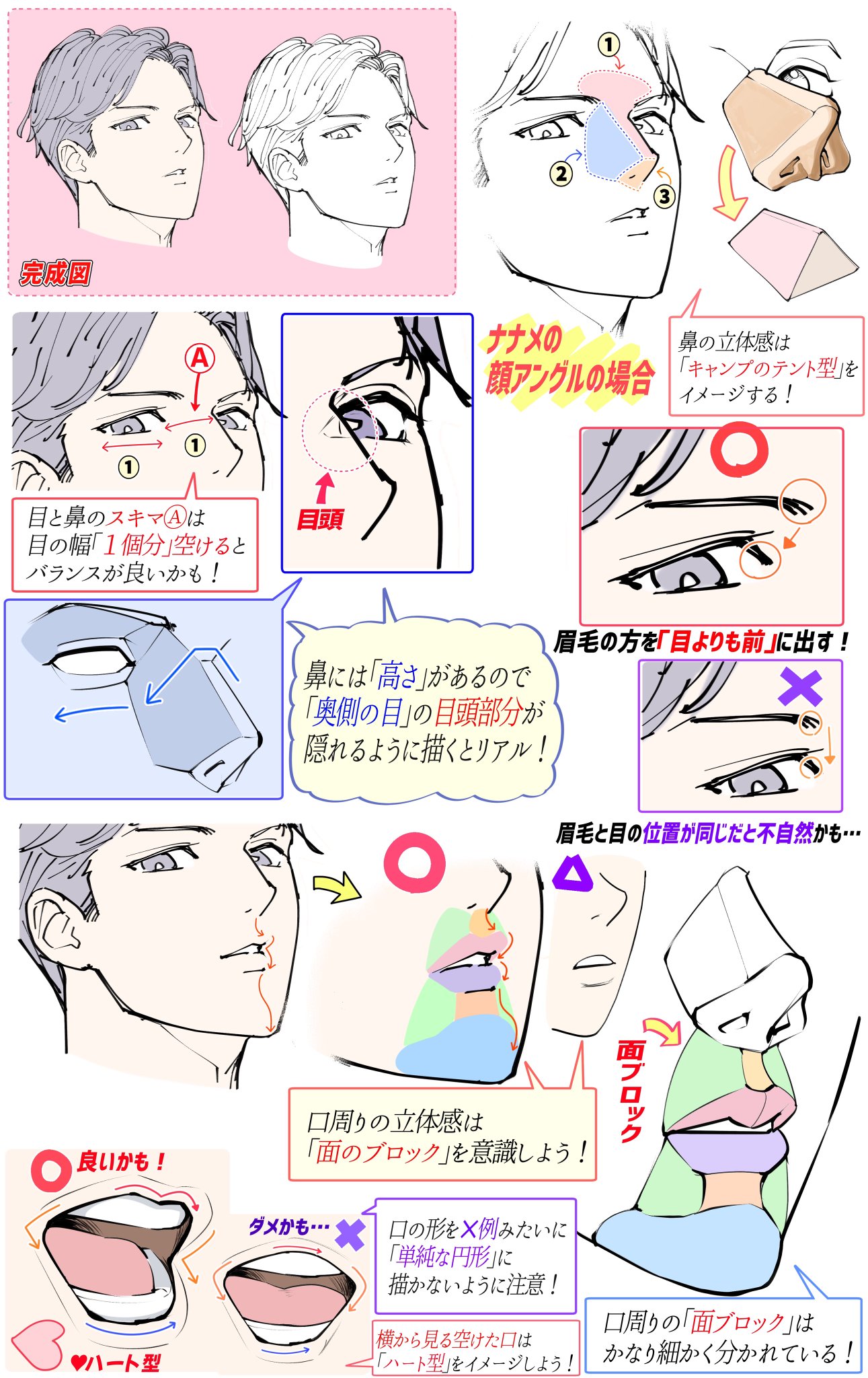 吉村拓也【イラスト講座】 On Twitter 【顔パーツを描くときの立体感up技法】 全イラスト講座はここで見放題👇 Ukiqptptxd Fanbox講座の