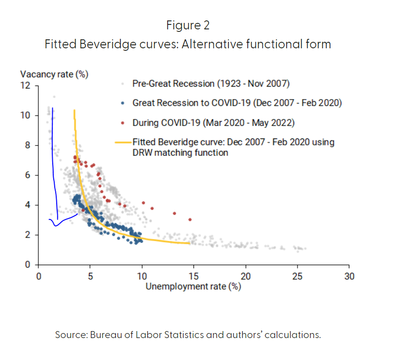 I'm spending this morning thinking about US inflation and recession ...