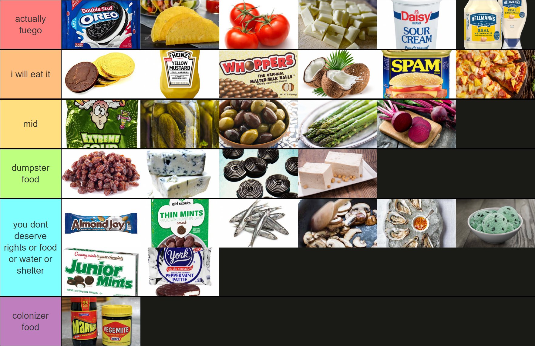 Literally Live On Twitch On Twitter controversial Foods Tier List literally-live-on-twitch-on-twitter-controversial-foods-tier-list