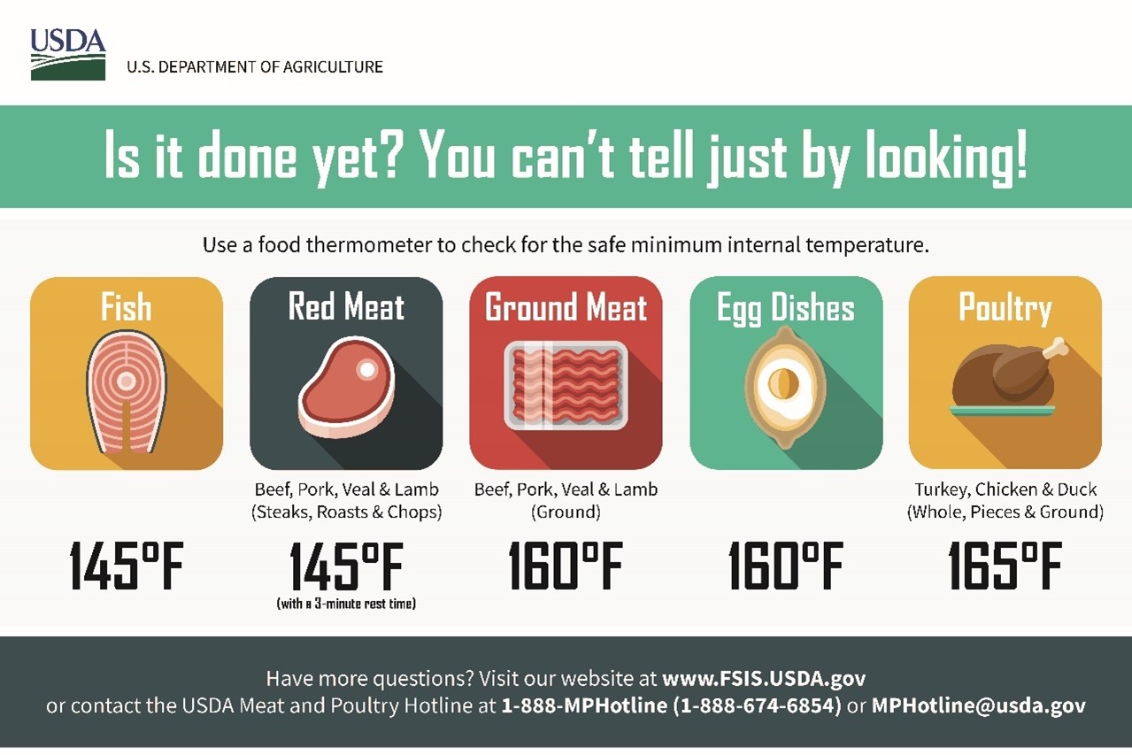 Safe Minimum Internal Temperature Chart Maydong Meat Temperature Chart 7147