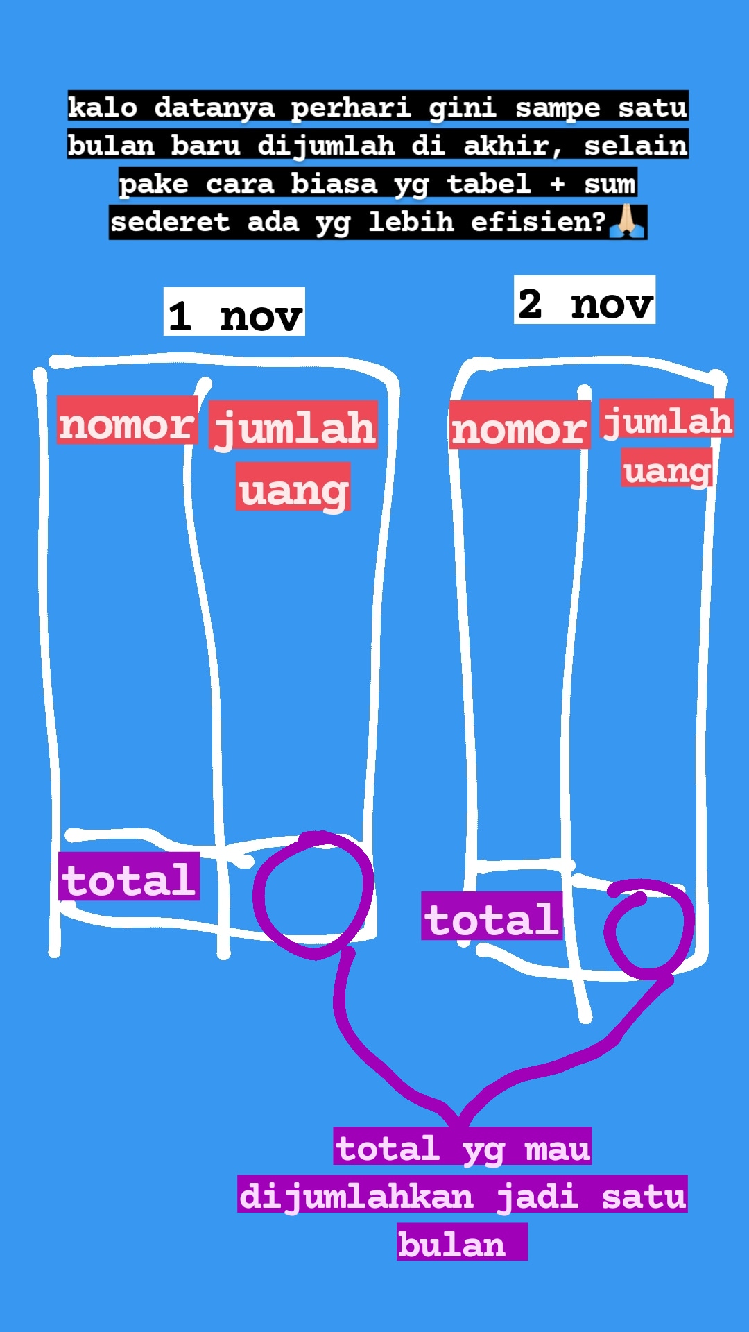 BACA RULES DI (bit.ly/worksfess) on Twitter: "work! aku mau tanyaa, maaf aku baru belajar ...