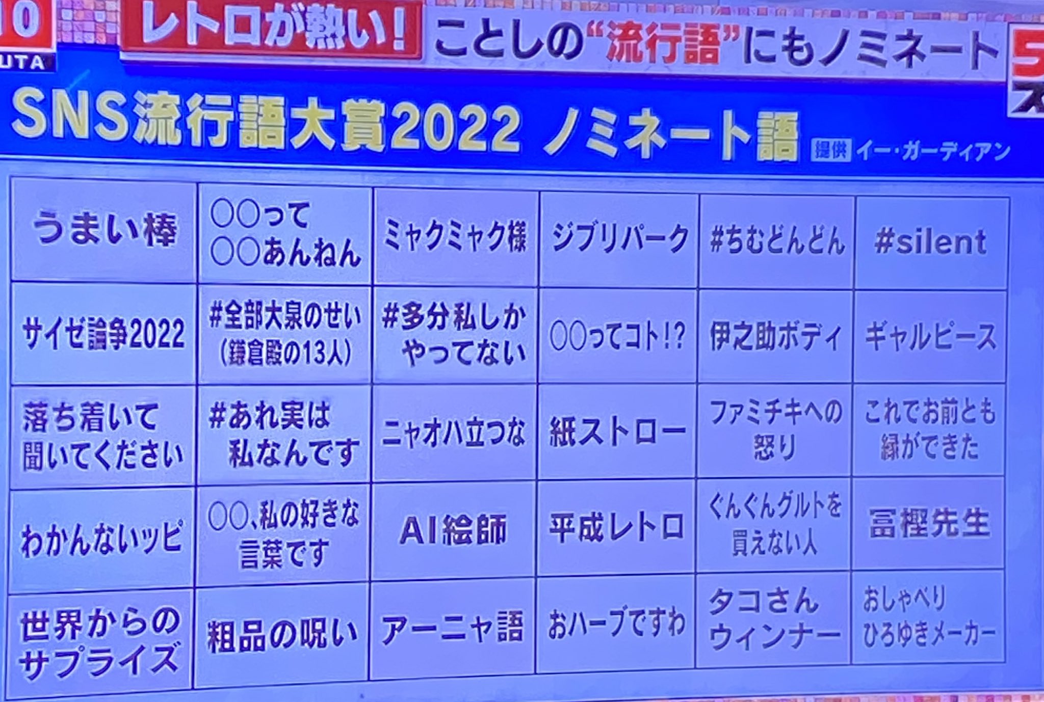 はな🌻 on Twitter: "SNS流行語大賞2022に「ニャオハ立つな」入ってるのめちゃくちゃ面白いな みんなの心配の具現化 https://t.co/hKHtzT6rxt" / Twitter