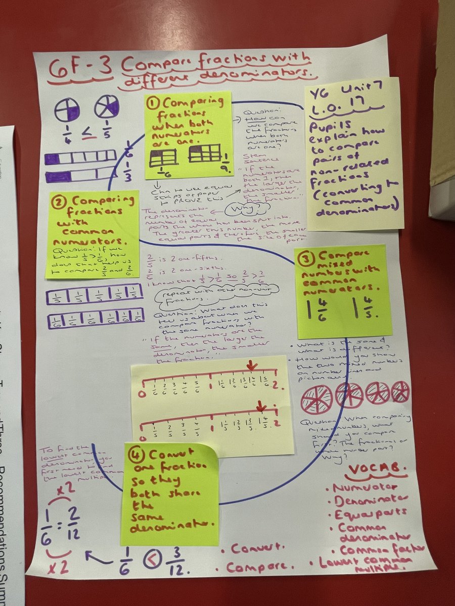 Origin Maths Hub on Twitter: Origin Maths Hub on Twitter: