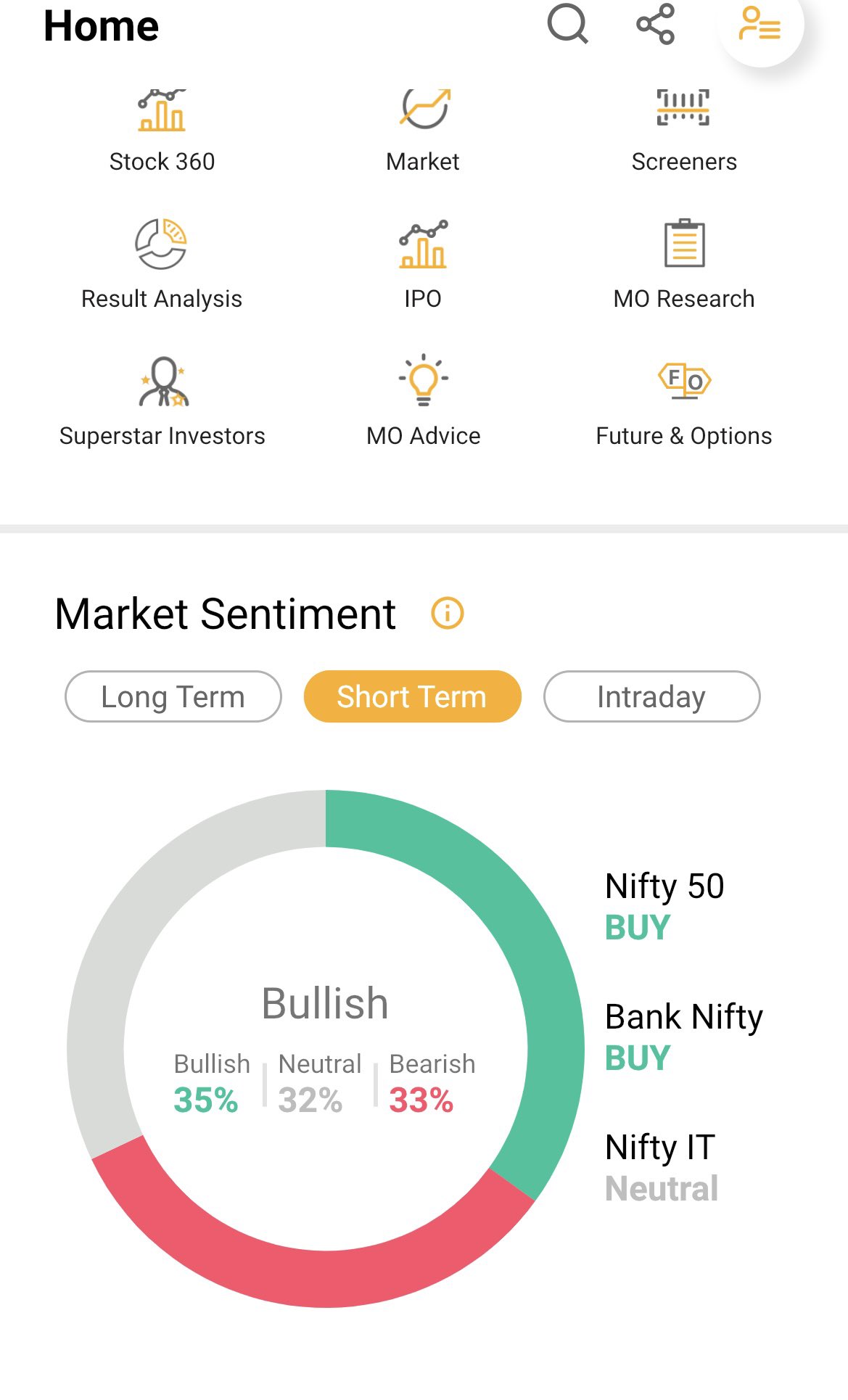 Chandan Taparia on Twitter: "Market trend indicator which is combination of few indi & osci ...