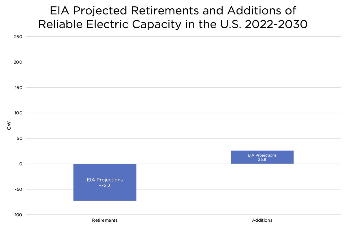 The EPA vs. the grid We’re in an electricity crisis, with reliable power plants shutting down ...