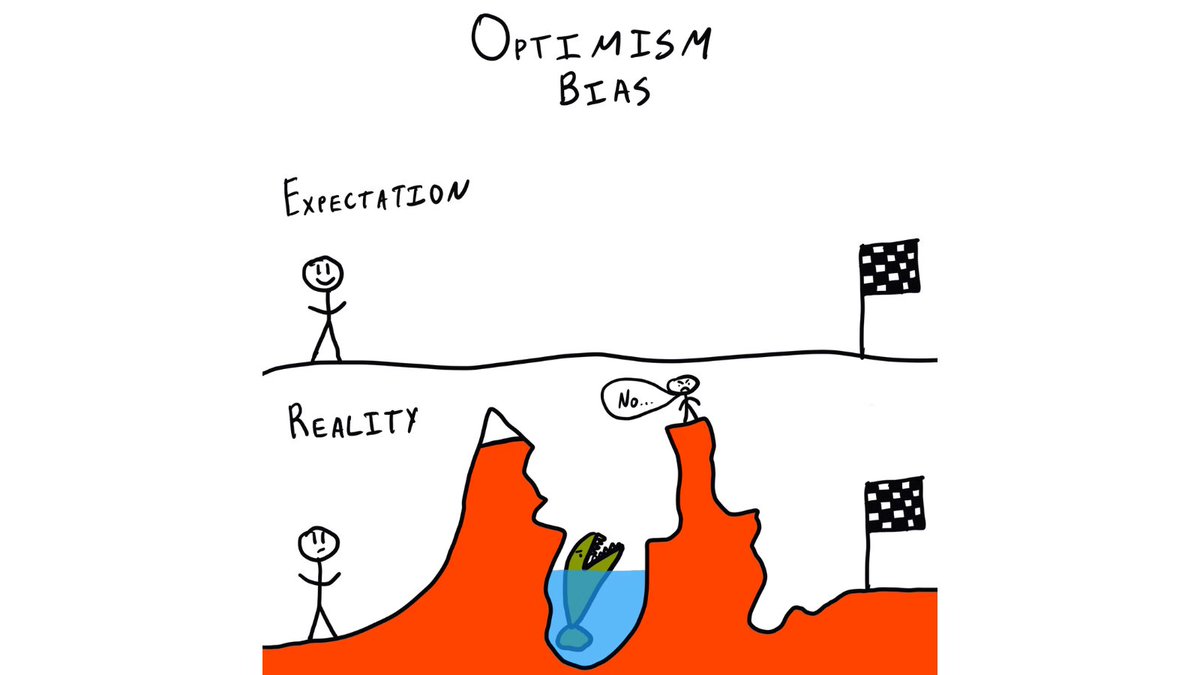 Your biases sabotage your decision-making process. Here are 11 biases ...