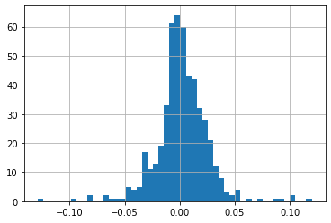 Professional investors know returns are not normally distributed. So ...