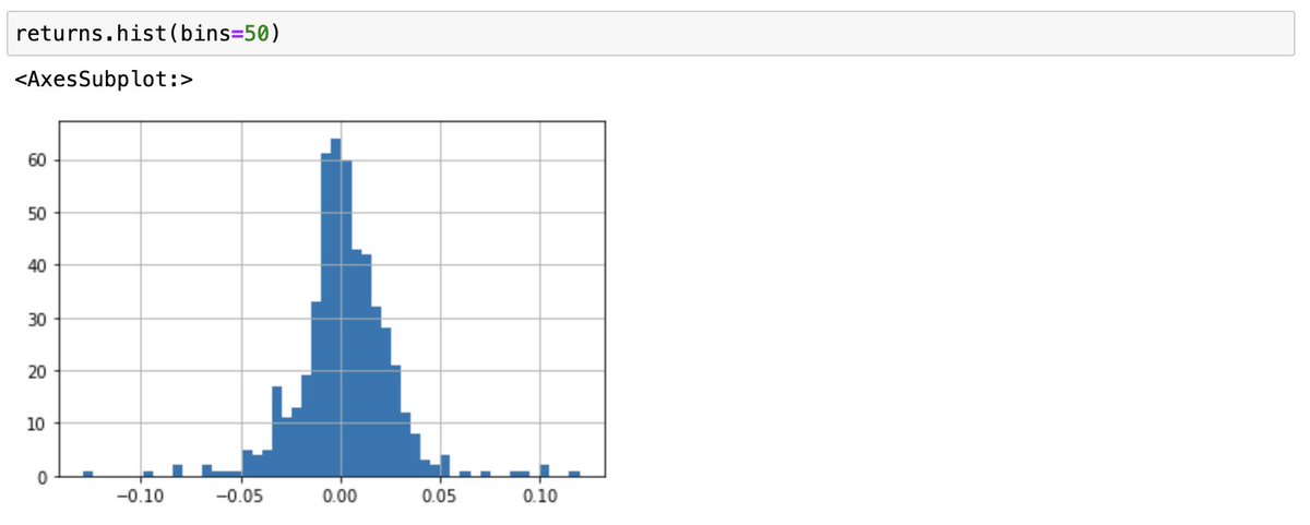 Professional investors know returns are not normally distributed. So ...