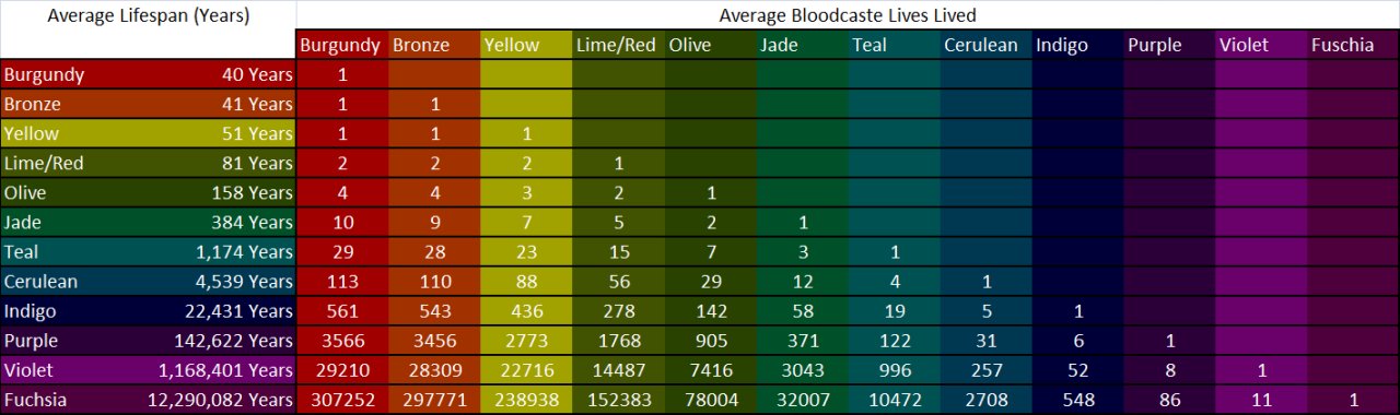 Homestuck Hemospectrum