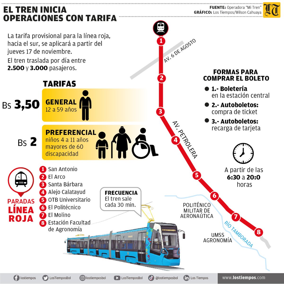 LTahora CochabambaConozca las tarifas que se aplican en la línea roja ...