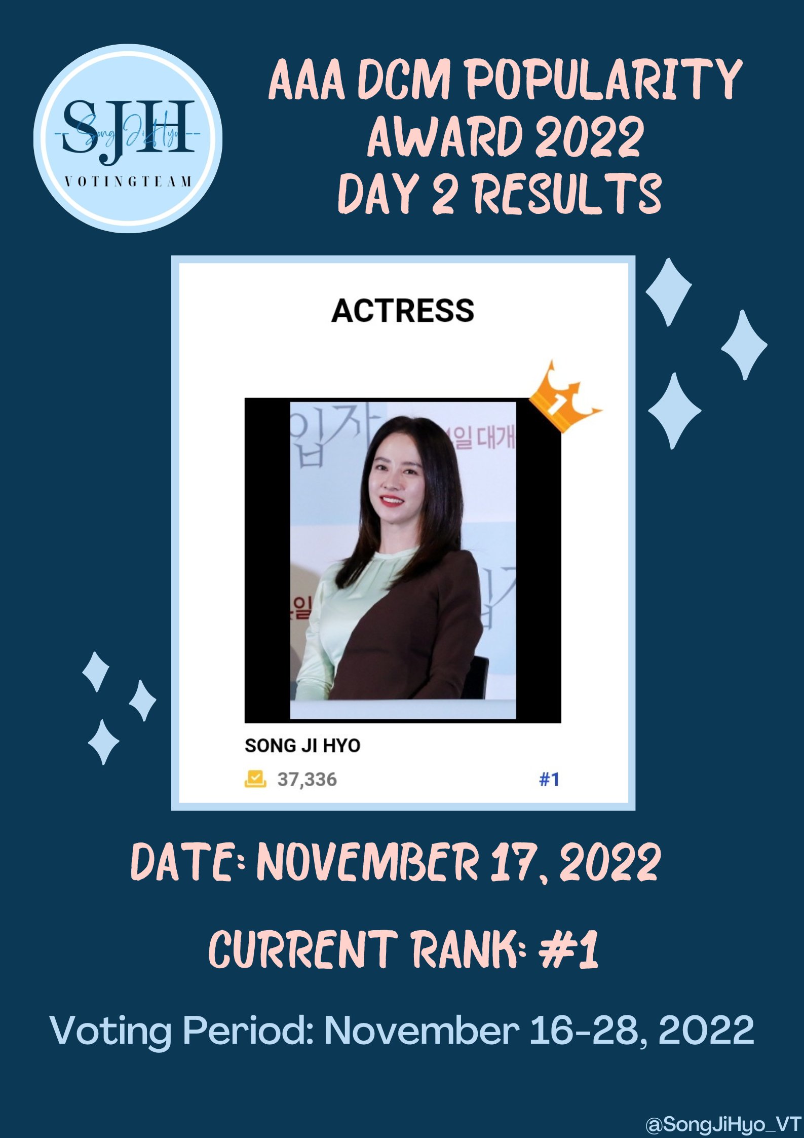 SongJiHyo_VotingTeam | INACTIVE on Twitter: "[ AAA DCM POPULARITY AWARD 2022 FINAL VOTING | DAY ...