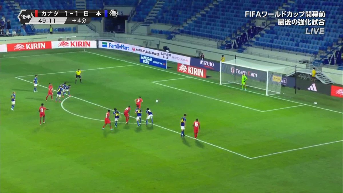 NHKサッカー on Twitter: "【後半アディショナルタイム･･･】 日本 痛恨のPKを与える #サッカー強化試合⚽ 日本 1－2 カナダ #サッカー日本代表 #FIFAワールドカップ ...