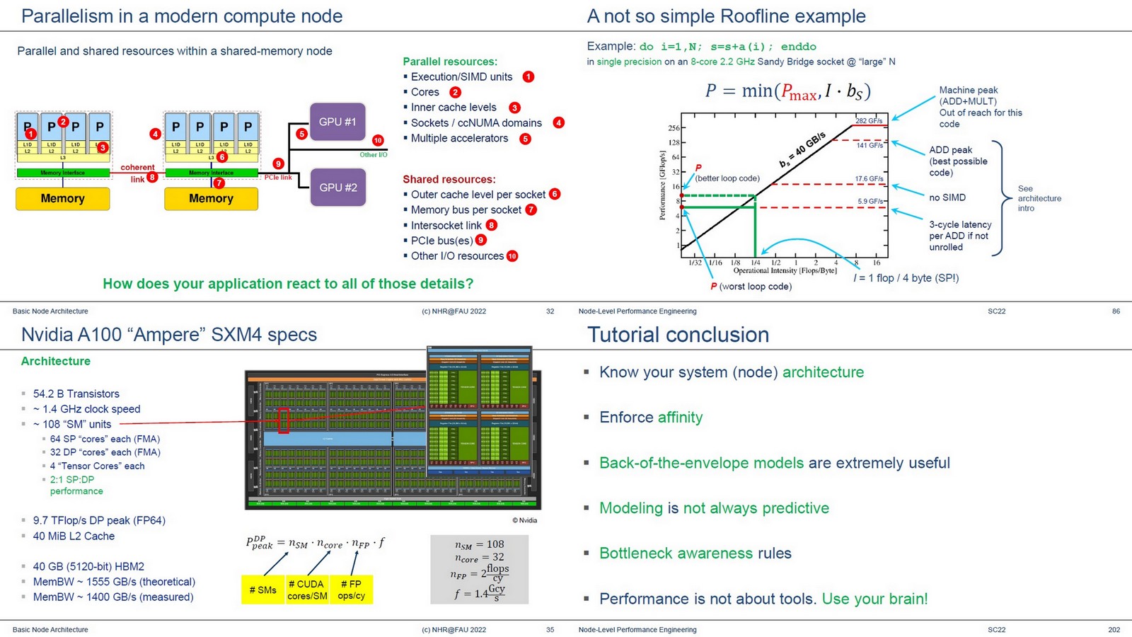 OGAWA, Tadashi on Twitter: "=> New Intel oneAPI 2023 Tools Maximize Value of Upcoming Intel HW ...